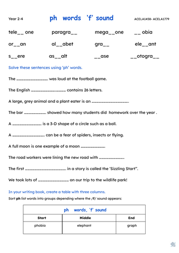 Year 2-4 Consonant Digraph 'ph' as f | Teaching Resources