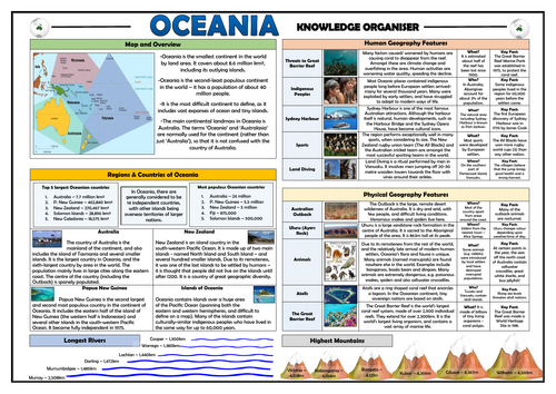 Oceania Knowledge Organiser/ Revision Mat! | Teaching Resources