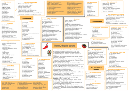 NEW 2024 SPEC AQA GCSE SPANISH (Theme 2 revision poster) | Teaching ... NEW 2024 SPEC AQA GCSE SPANISH (Theme 2 revision poster) | Teaching ...