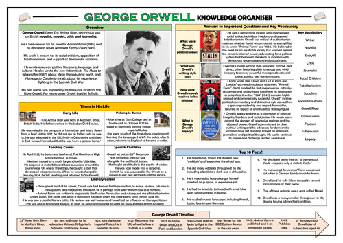 George Orwell Knowledge Organiser/ Revision Mat! | Teaching Resources