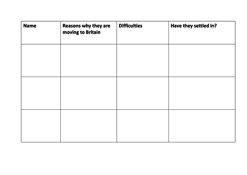 The UK Lesson 7 - Multicultural Britain | Teaching Resources The UK Lesson 7 - Multicultural Britain | Teaching Resources