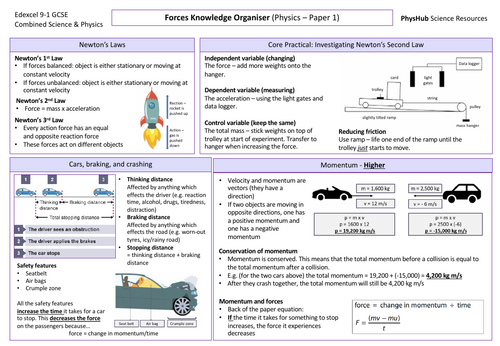 Forces (Paper 1) Knowledge Organiser - Edexcel Physics & Combined Science GCSE 9-1 | Teaching ...