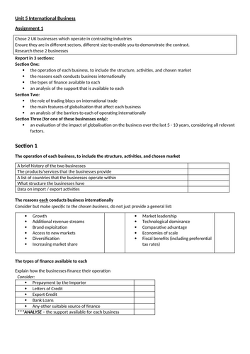 Unit 5 - International Business | Teaching Resources