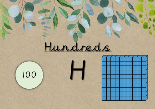 Place Value Display | Teaching Resources