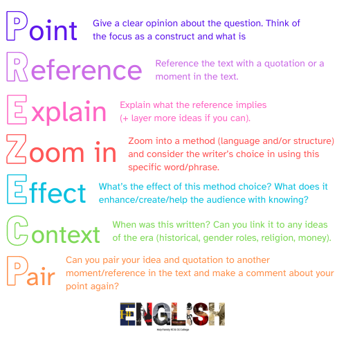 Writing framework acronym literature essays | Teaching Resources