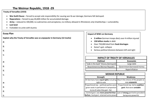AQA History Weimar and Nazi Germany | Teaching Resources