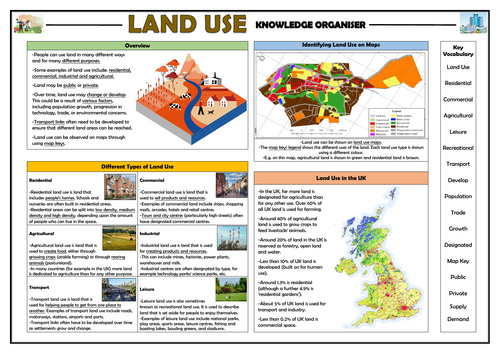 Land Use - Geography Knowledge Organiser! | Teaching Resources
