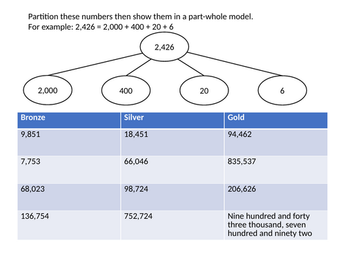 KS2 mastery partitioning numbers activity | Teaching Resources