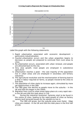 Topic 4: Changing Cities - Lesson 8 - Birmingham the Changing City ...