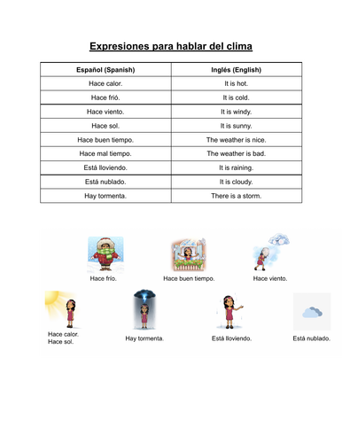 SPANISH - Weather expressions (Expresiones para hablar del clima ...