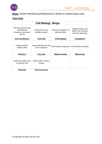 Prokaryotic and Eukaryotic Cells | Teaching Resources