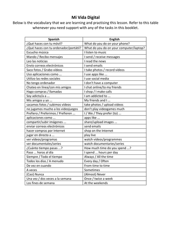 Mi vida digital booklet - New 2024 Spanish GCSE | Teaching Resources