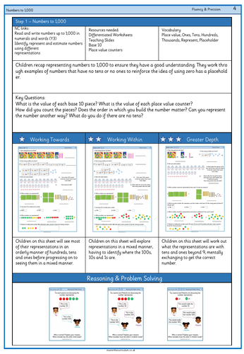 Year 4 Term 1 Week 1 Place Value - Numbers up to 1000 and 10,000 ...