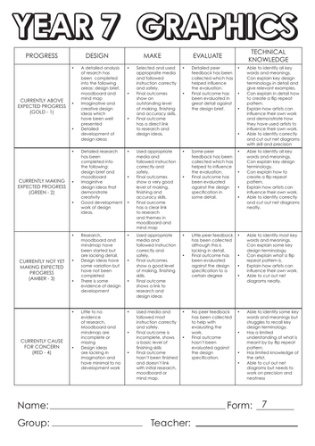 KS3 Graphics Project - Trainer Design | Teaching Resources
