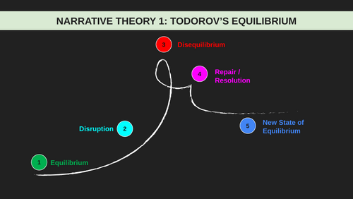 Narrative Theories: Todorov and Freytag | Teaching Resources