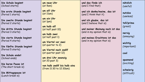 School Day Timings - KS3/4 German - Sentence Builder | Teaching Resources