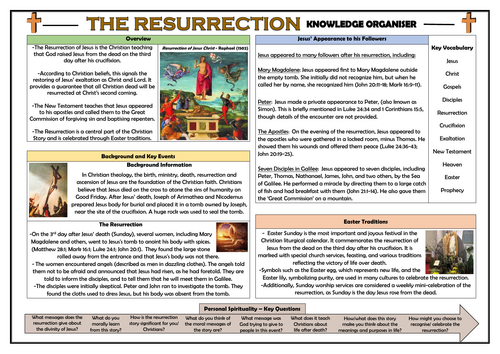The Resurrection of Jesus - Knowledge Organiser! | Teaching Resources