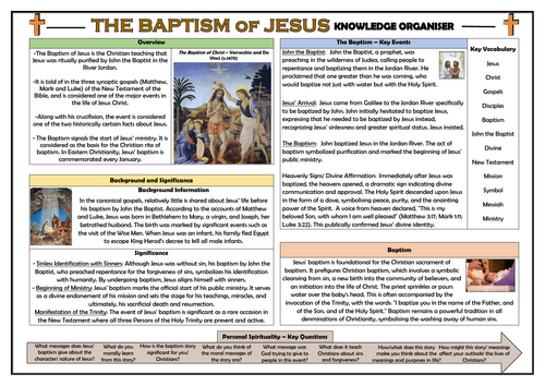 The Baptism of Jesus - Knowledge Organiser! | Teaching Resources