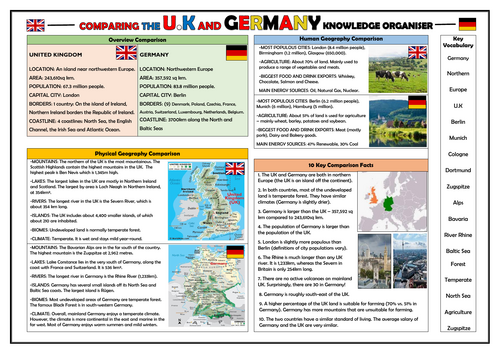 Comparison of the UK and Germany - Geography Knowledge Organiser ...