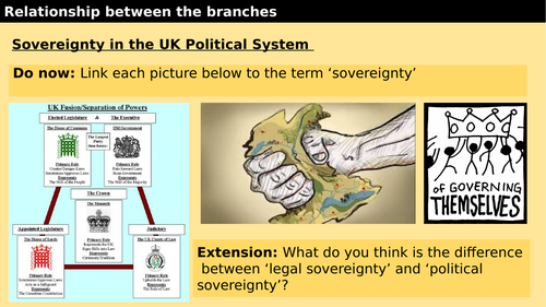 Sovereignty in the UK political system | Teaching Resources