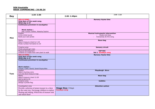 sen provision planning pirate themed | Teaching Resources