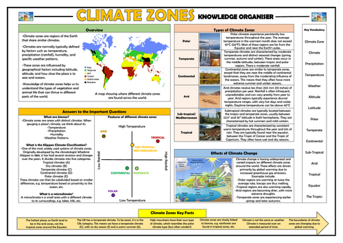 Secondary Geography Resources and Ideas for KS3, KS4, GCSE | Tes
