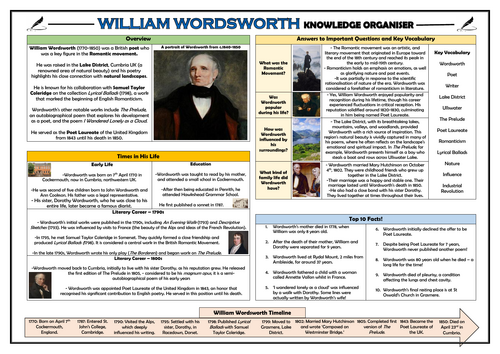William Wordsworth - Knowledge Organiser! | Teaching Resources
