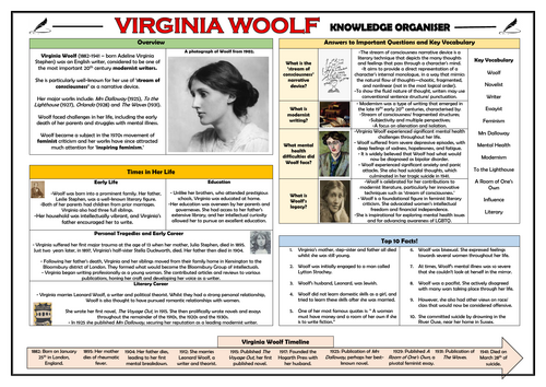 Virginia Woolf - Knowledge Organiser! | Teaching Resources