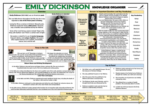 Emily Dickinson - Knowledge Organiser! | Teaching Resources