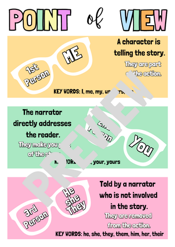 English grammar and punctuation classroom display posters | Teaching ...