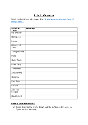 Nineteen Eighty-Four (1984): Life in Oceania | Teaching Resources