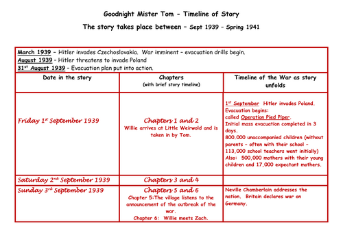 KS2 Goodnight Mr Tom Story Timeline aligned with WW2 Timeline ...