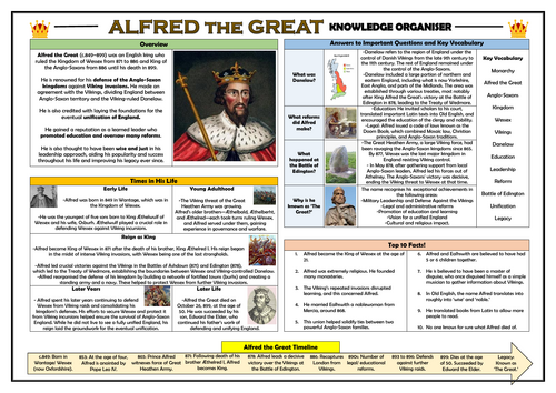 Alfred the Great - Knowledge Organiser! | Teaching Resources