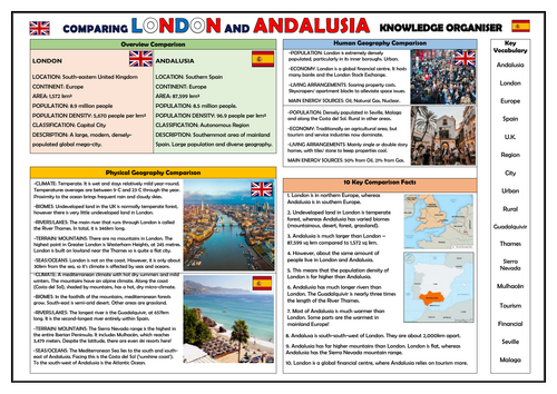 Comparison of London and Andalusia - Geography Knowledge Organiser ...