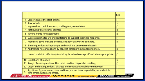 Ecosystems KS3 Activate | Teaching Resources