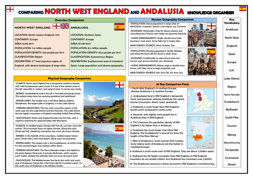 Comparison of North West England and Andalusia - Geography Knowledge ...