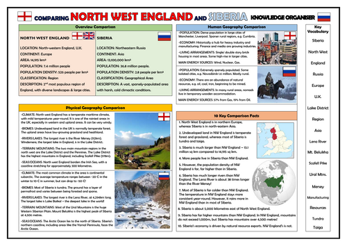 Comparison of North West England and Siberia - Geography Knowledge ...