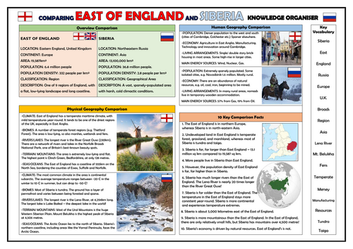 Comparison of the East of England and Siberia - Geography Knowledge ...