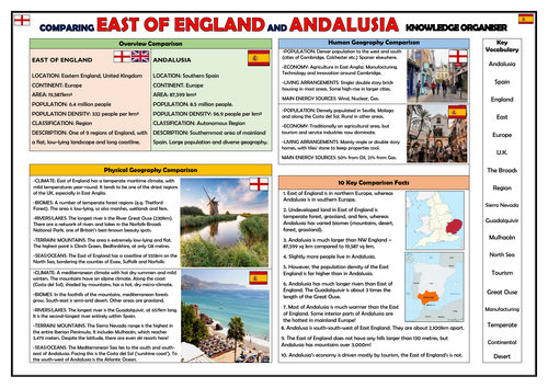 Secondary geography skills resources
