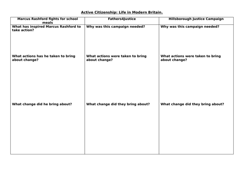 19. Making a Change (Active Citizenship) | Teaching Resources