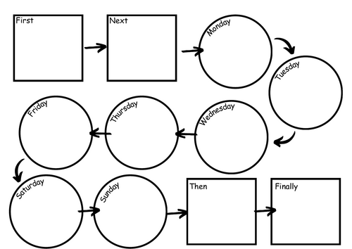 The Very Hungry Caterpillar Story Map | Teaching Resources