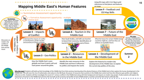 Whole-school development resources
