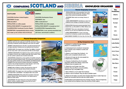 Comparison of Scotland and Siberia - Geography Knowledge Organiser ...