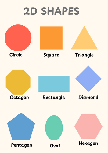 2D Shapes Poster | Teaching Resources