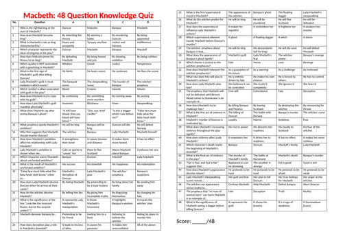 Macbeth Knowledge Quiz | Teaching Resources