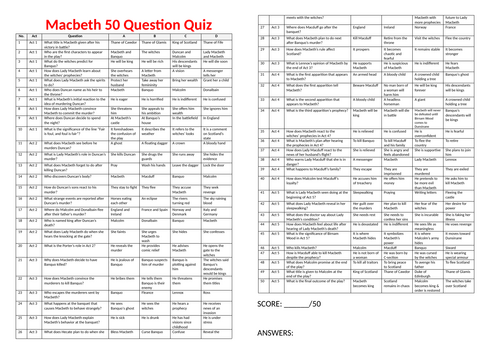 Macbeth 50 question quiz | Teaching Resources