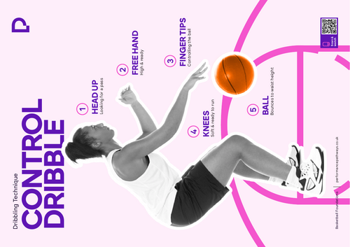 Basketball Skills Posters | Teaching Resources