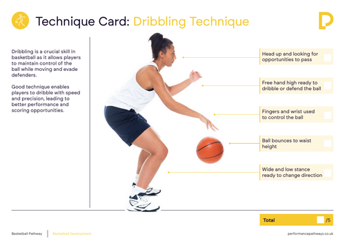 Basketball Technique Cards | Teaching Resources