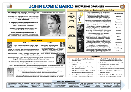 John Logie Baird - Knowledge Organiser! | Teaching Resources