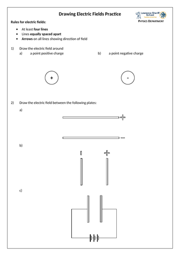 Drawing Electric Fields | Teaching Resources